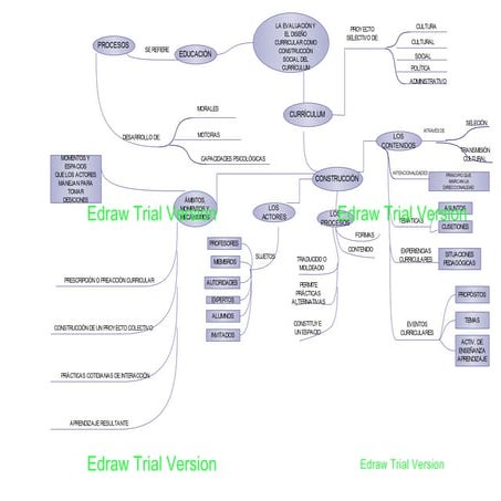 Mapa mental curriculum pdf | PDF