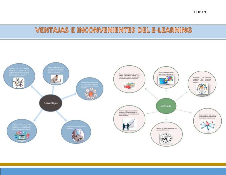 E Elearning Ventajas Y Desventajas Cuadro Comparativo Riset - Riset
