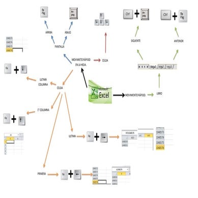 Mapa mental excel | PPT