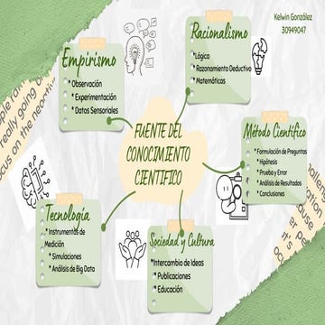 Exploring the Scientific Method: From Observation to Conclusion | PDF