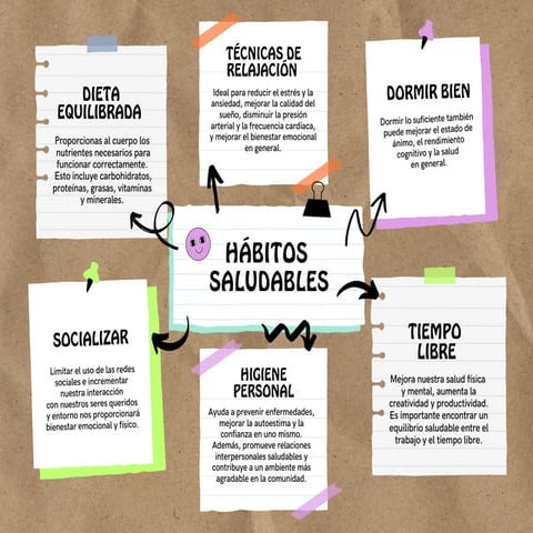 Hojas De Trabajo Sobre Relaciones Saludables Y No Saludables