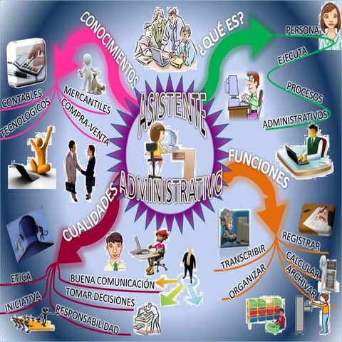 Mapa mental informatica | PPT