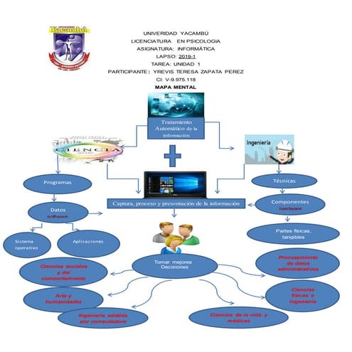 Mapa mental informática | DOCX