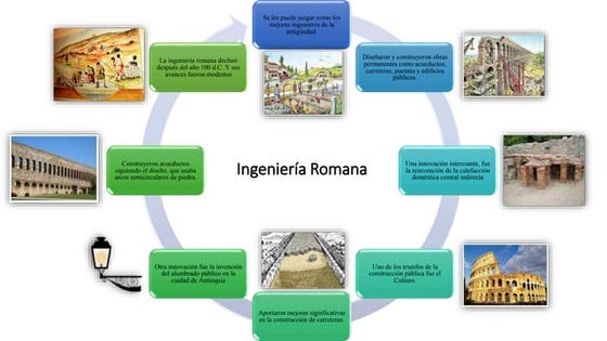 Mapa de ingenieria romana | PPTX | Business and Finance