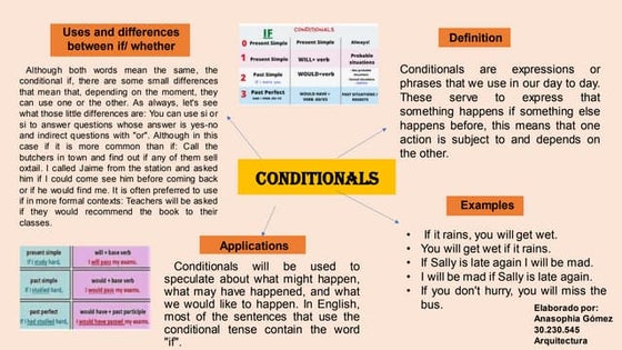 Conjunctive Adverbs Mind Map Mapas Mentais Mapa
