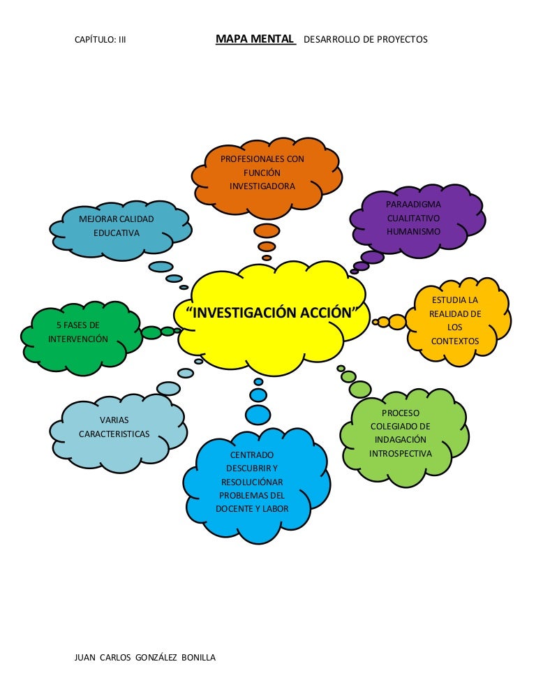 Etapas De La Investigacion Mapa Mental
