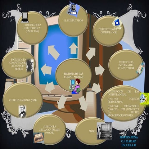 Mapa mental josue | PPTX | Computing | Technology & Computing