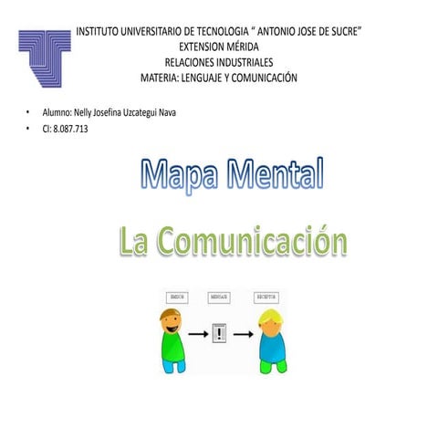 Mapa mental la comunicacion | PPTX | Technology & Computing