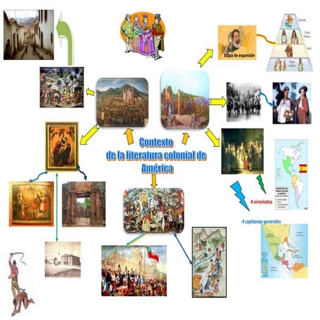 Mapamental literatura colonial de america | DOCX