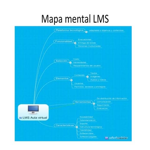 Mapa mental lms | PPT