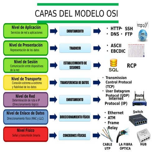 Tabla de máscaras de red | DOCX