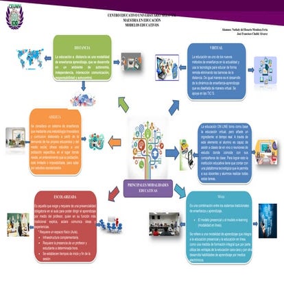Mapa Mental Modelos Educativos.pdf