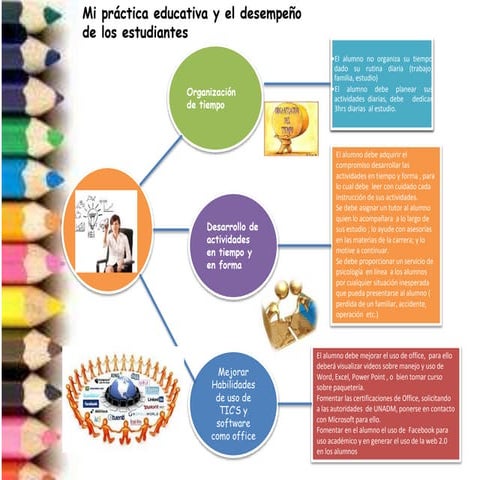 Mapa mental monica_viquez_cano | PPTX