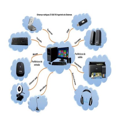 Mapa mental organizador del computador, oriannys rodriguez | PDF | Technology & Computing