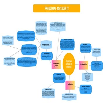 presentación MAPA MENTAL PROBLEMAS SOCIALES.pdf
