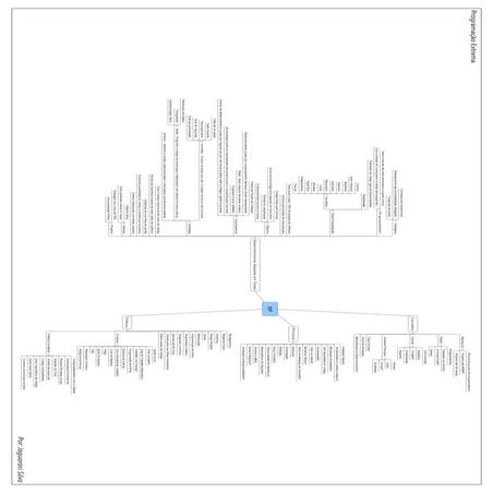 Mapa mental programação extrema | PDF