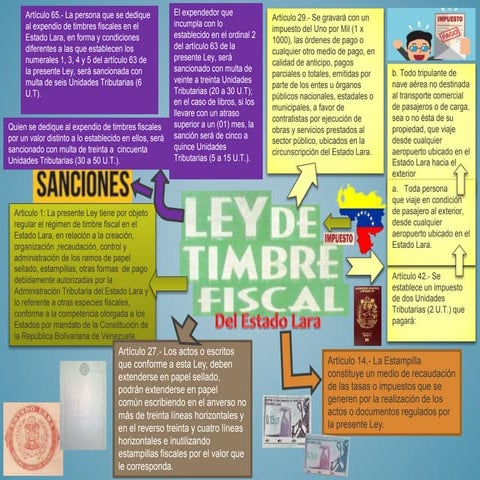 Aspectos Importantes de la Ley de Timbre Fiscal | PPTX