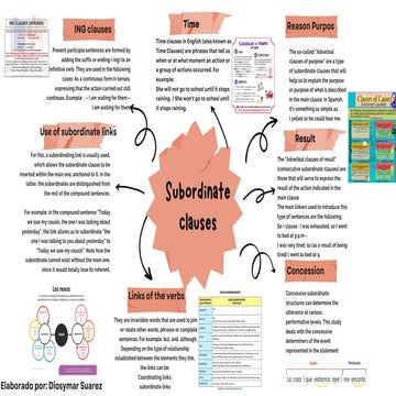 Conjunctive Adverbs Mind Map Mapas Mentais Mapa