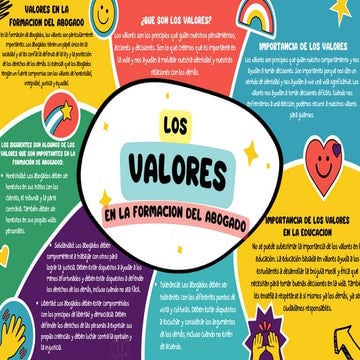 Mapa Mental Sobre LOS VALORES | PDF