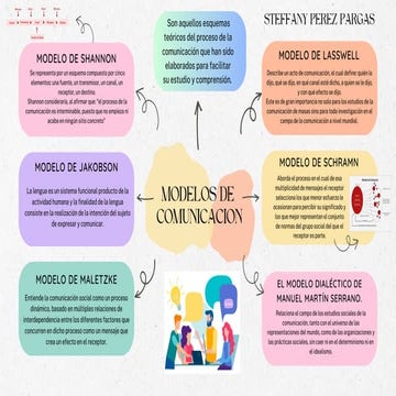 Modelos de Comunicación .docx