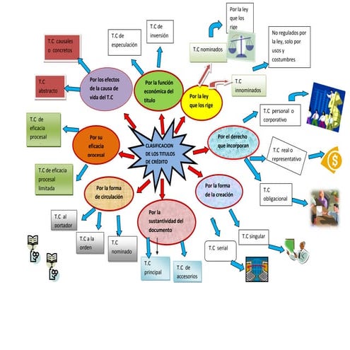 Mapa mental t.c | PPT | Free Download