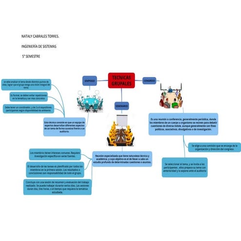 Mapa mental tecnicas grupales nataly | PDF