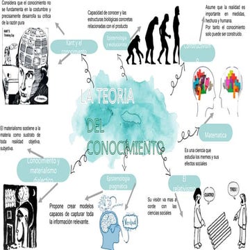 mapa mental teoria del conocimiento.pptx | Science