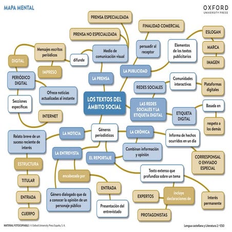 2 ESO - Unidad 4 - Mapa mental Textos ámbito social.pdf