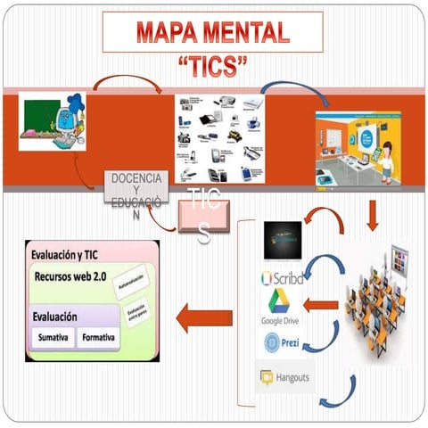 Mapa mental tics | PPTX