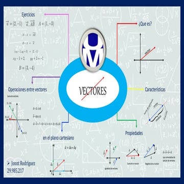 Mapa mental vectores | PPTX