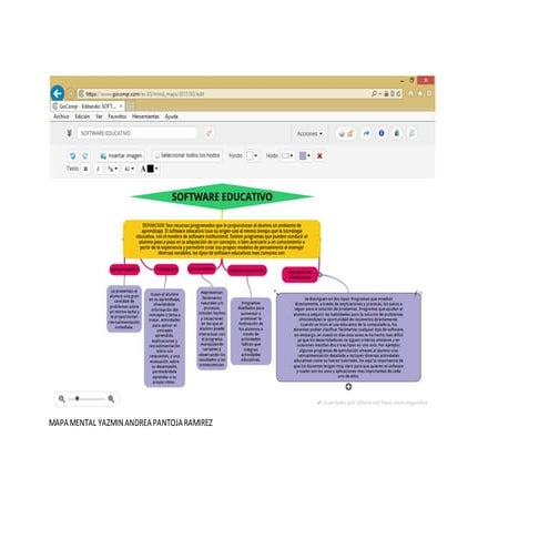 Mapa mental yazmin andrea pantoja ramirez | DOCX | Technology & Computing
