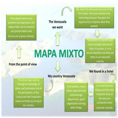 Mapa mixto | PPT