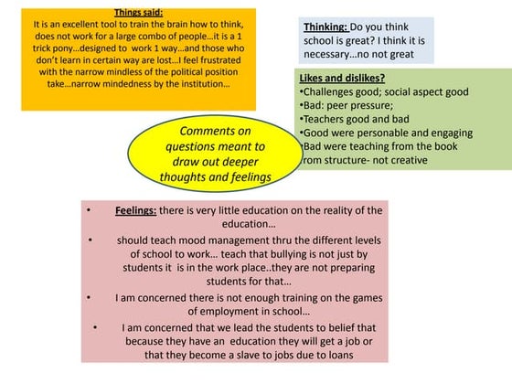 Empathy map and problem statement andrés león | PPT