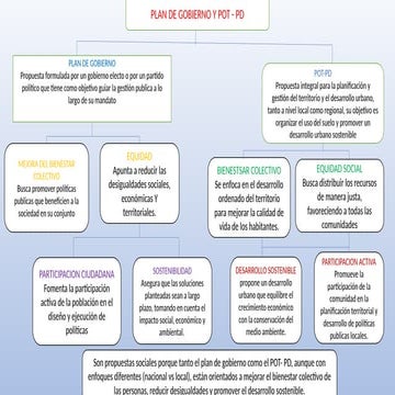 mapa conc plan de gobierno y POT -PD.pptx
