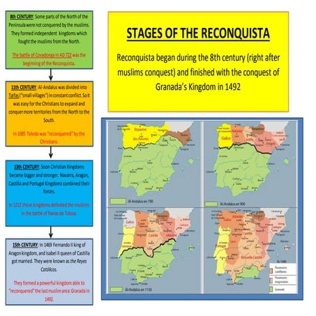 Reconquista timeline by centuries and map | DOCX
