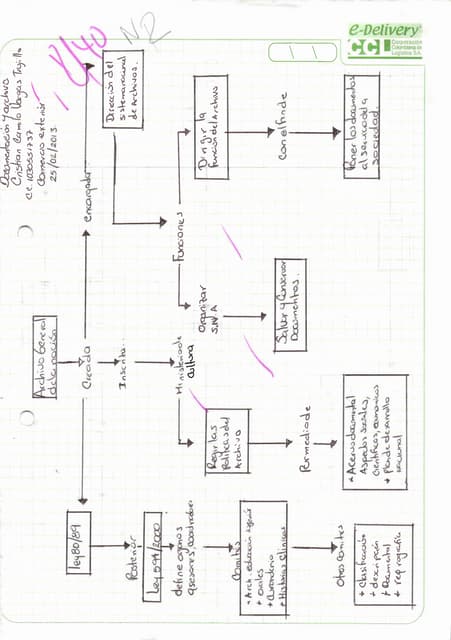 Mapas Conceptuales | PDF