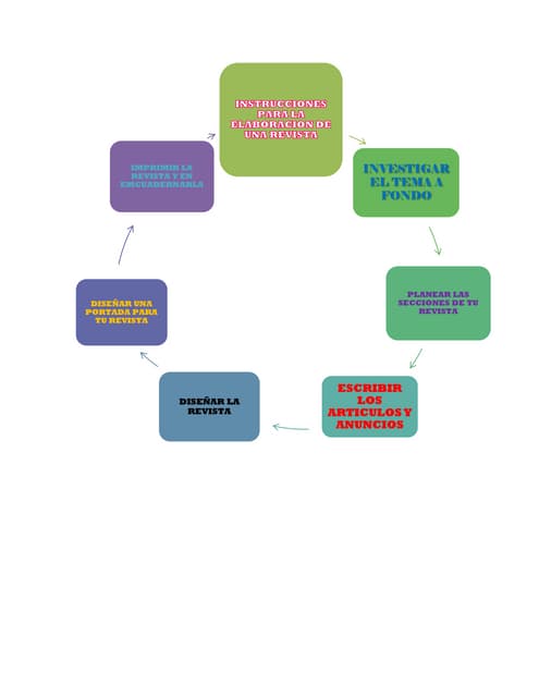 GIS Certificate | PPT