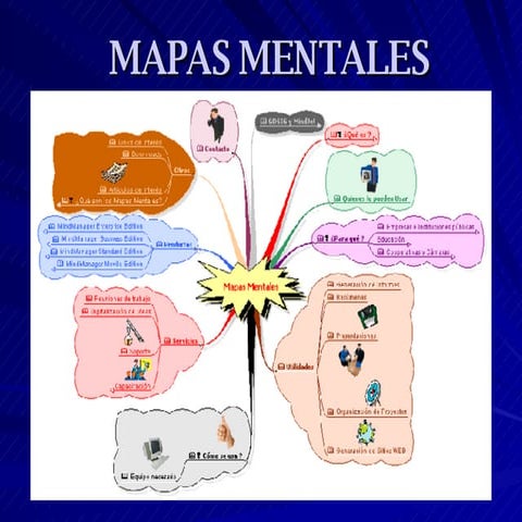 Culturas Del Ecuador Mindmeister Mapa Mental