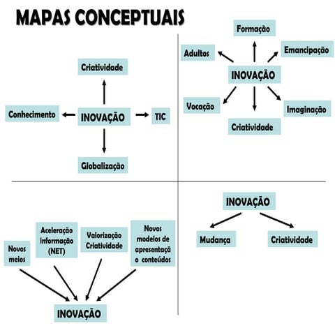Mapas conceptuais | PPT