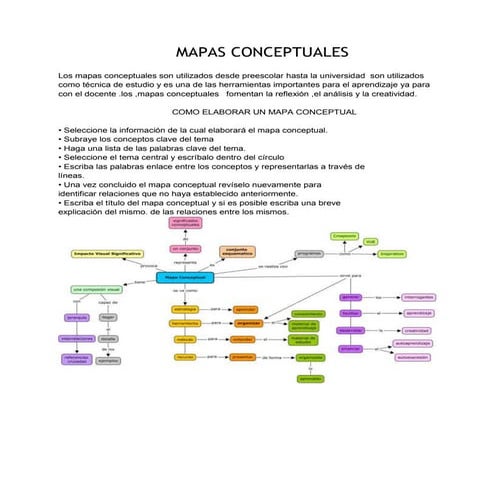 Mapas conceptuales | DOCX | Education