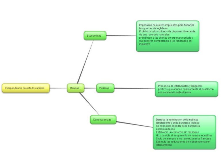 Mapas Conceptuales Sociales