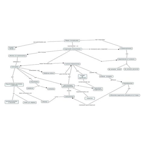 Mapas conceptual joseph novak.cmap