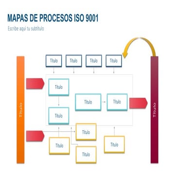 Plantilla De Mapeo De Procesos Ppt