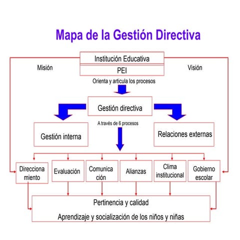 Mapas de procesos por gestión.ppt