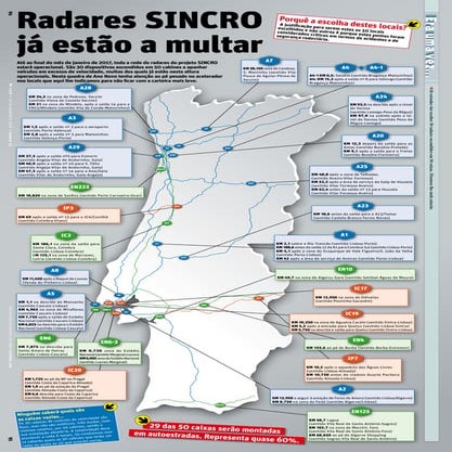 Mapas de radares | PDF