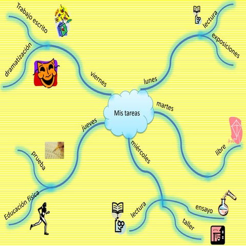 Mapas mentales | PPTX | Technology & Computing