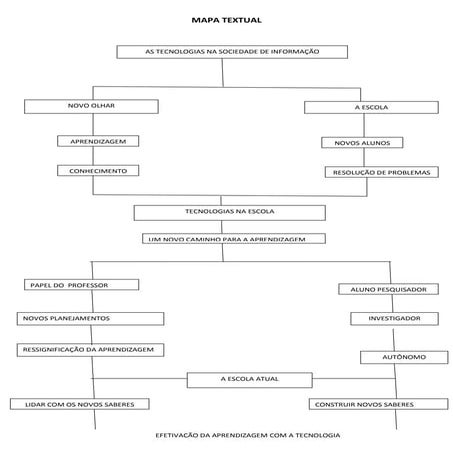 Mapa textual.docx zenilda | DOCX