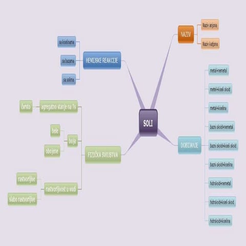 Mapa uma soli | PPTX