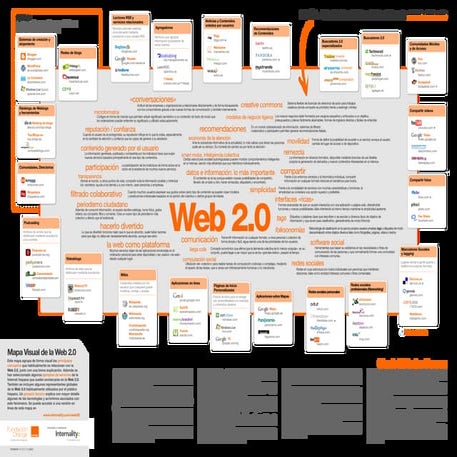 mapa de aplicaciones web 2.0 | PDF