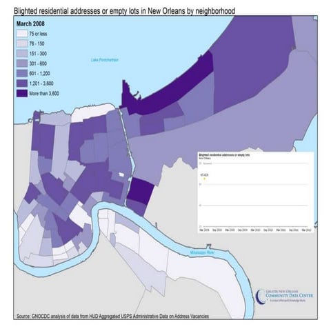 Benchmarks for Blight | PPTX